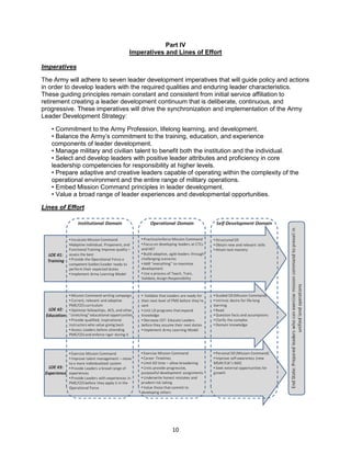 Army Leadership Development Framework | PDF | Defense Industry | Industries
