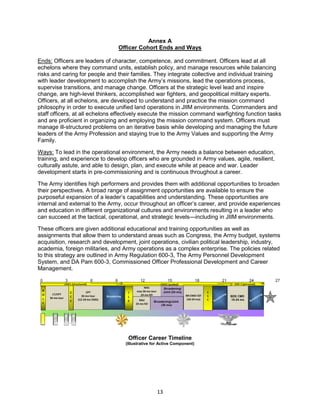 Army Leadership Development Framework | PDF | Defense Industry | Industries