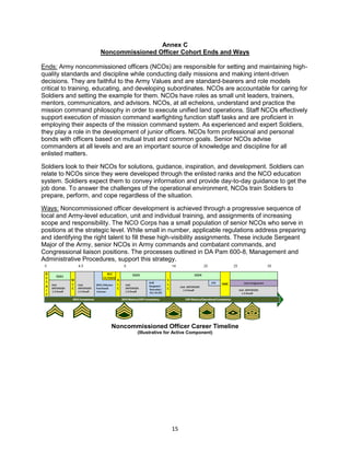 Army Leadership Development Framework | PDF | Defense Industry | Industries