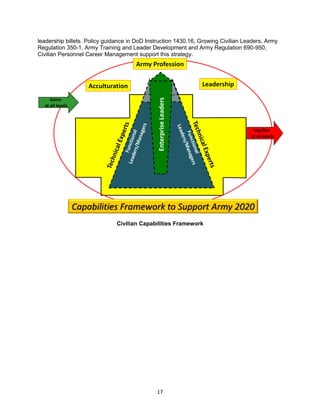 Army Leadership Development Framework | PDF | Defense Industry | Industries