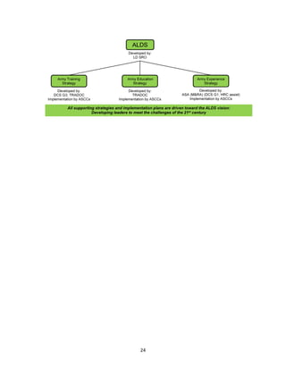 Army Leadership Development Framework | PDF | Defense Industry | Industries