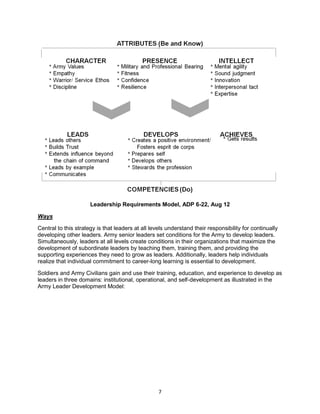 Army Leadership Development Framework | PDF | Defense Industry | Industries
