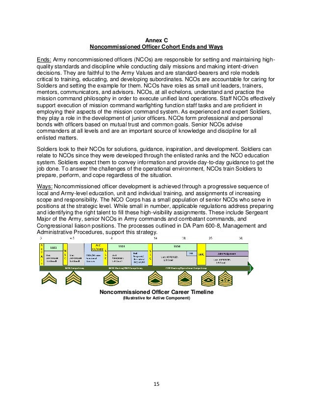 Army Leadership Development Framework