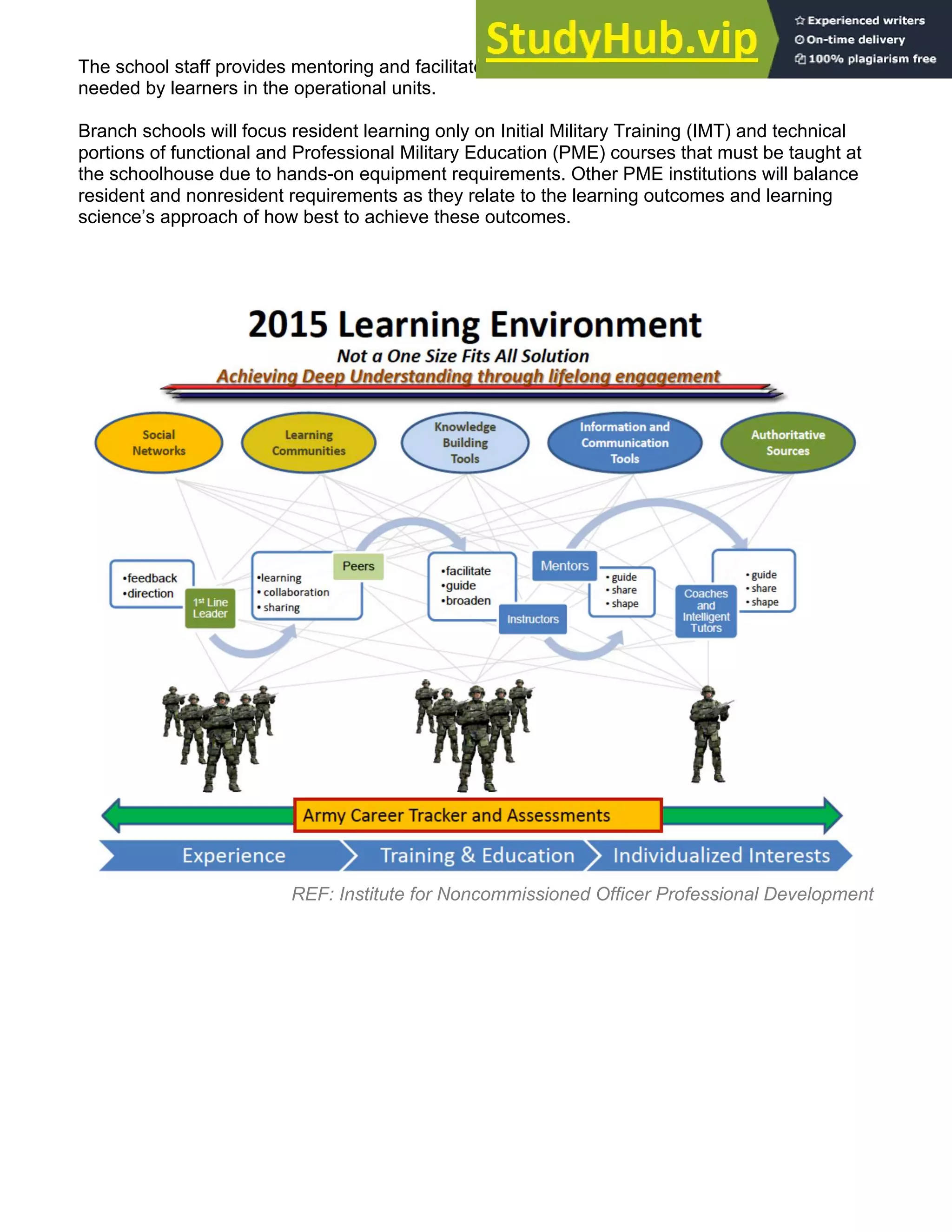 Army Learning Model Army Learning Concept 2015 Instructor ...
