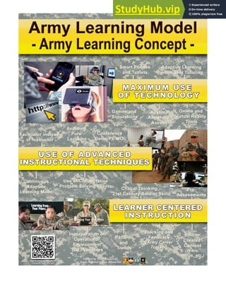 Army Learning Model Army Learning Concept 2015 Instructor ...