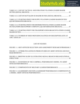 Army Officer Job Analysis Identifying Performance Requirements To ...