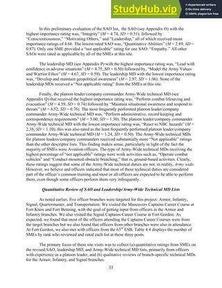 Army Officer Job Analysis Identifying Performance Requirements To ...