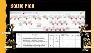 Army of One UXPA | PPTX