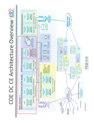 Army PEO EIS Cloud Architecture | PDF