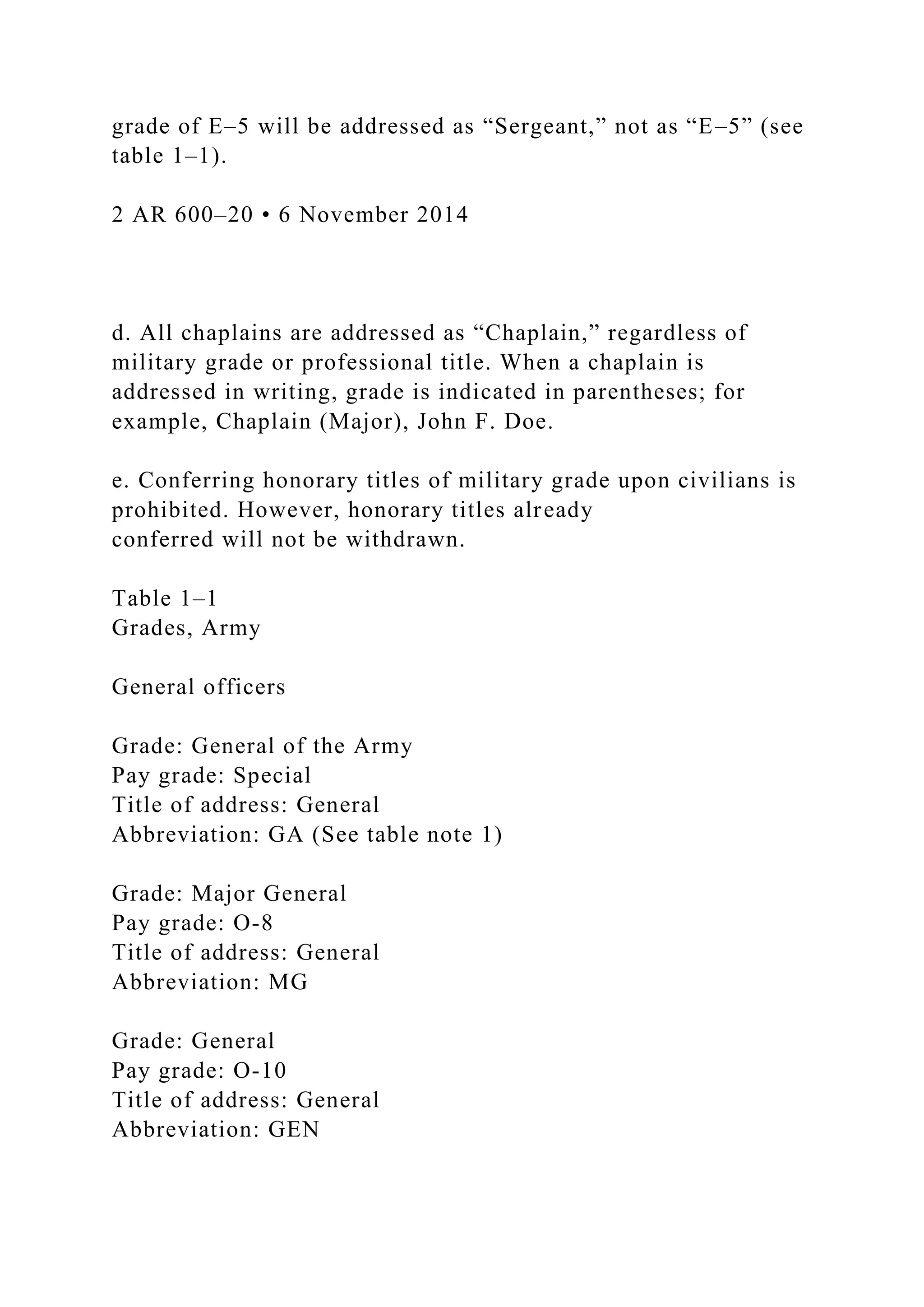Army Regulation 600–20Personnel–GeneralArmyCommand.docx