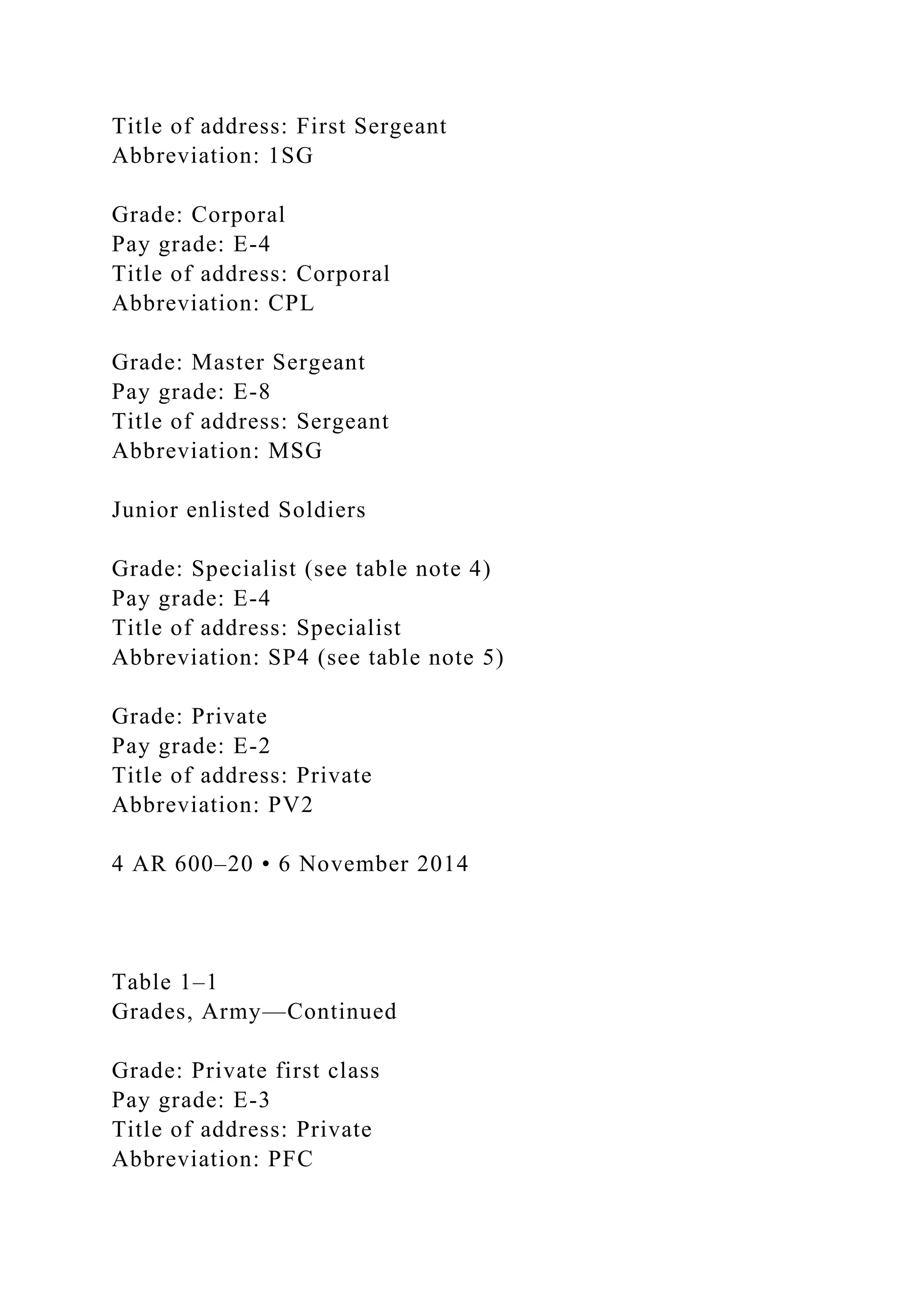 Army Regulation 600–20Personnel–GeneralArmyCommand.docx