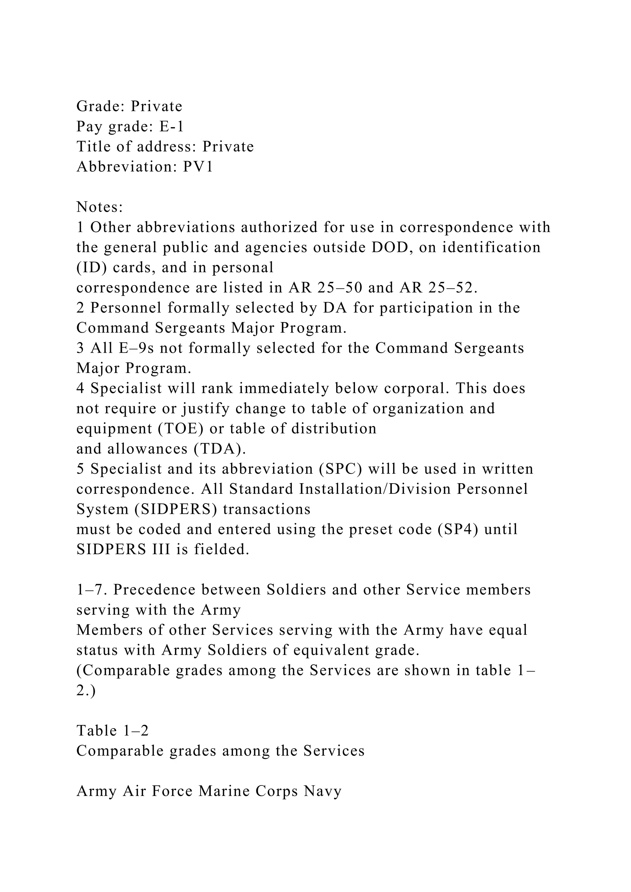 Army Regulation 600–20Personnel–GeneralArmyCommand.docx