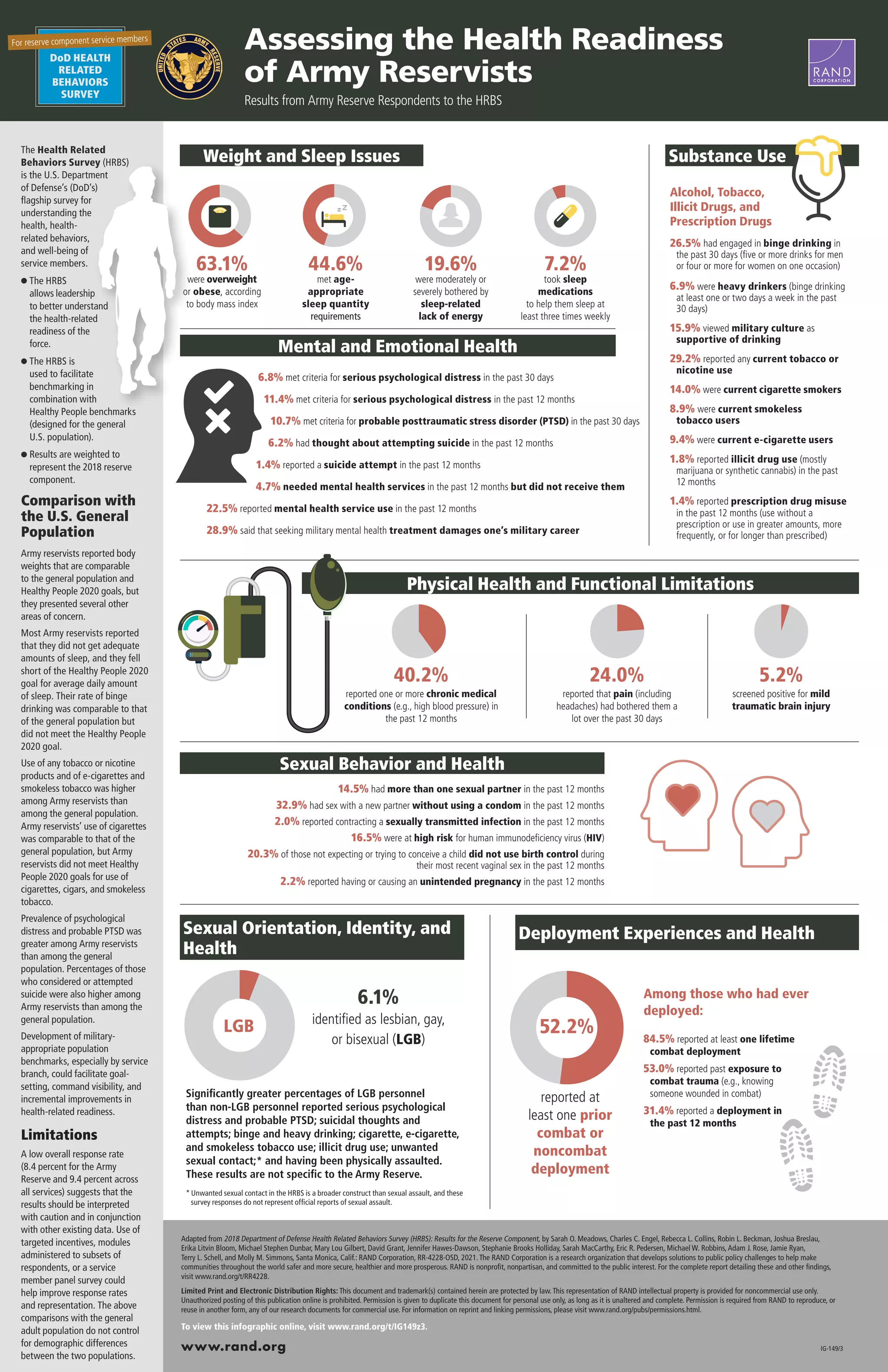 Army reserve health | PDF