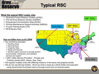 Army Reserve Public Works | PPT