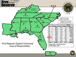 Army Reserve Public Works | PPT