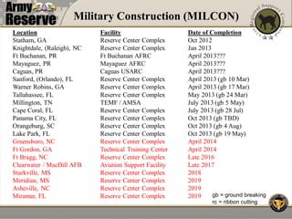 Army Reserve Public Works | PPT