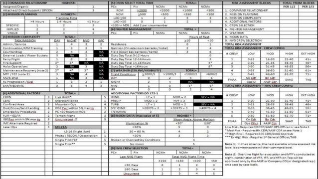 Risk Assessment Aviation risk-assessment-aviation