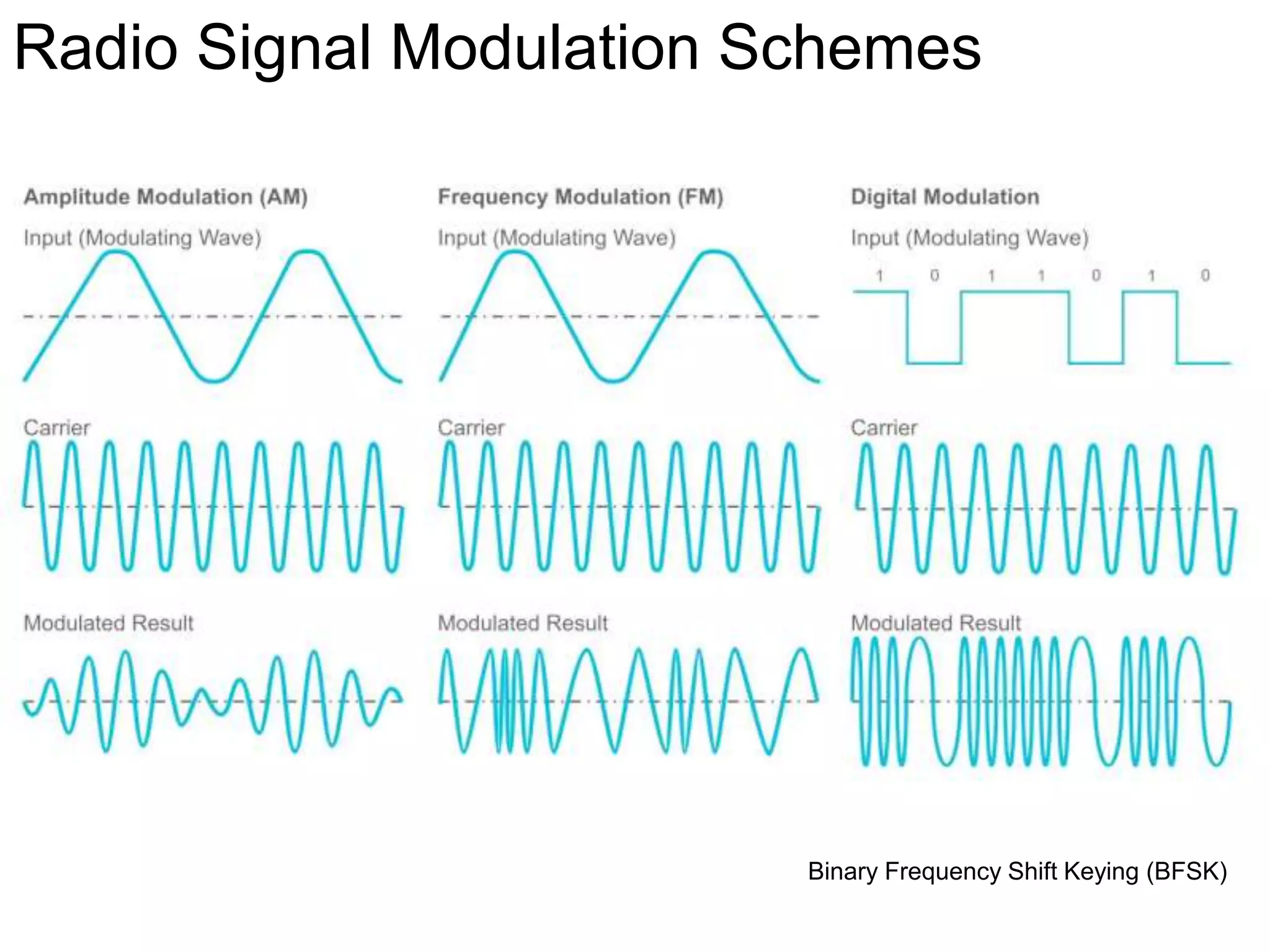 Radio Signal Classification with Deep Neural Networks | PPTX