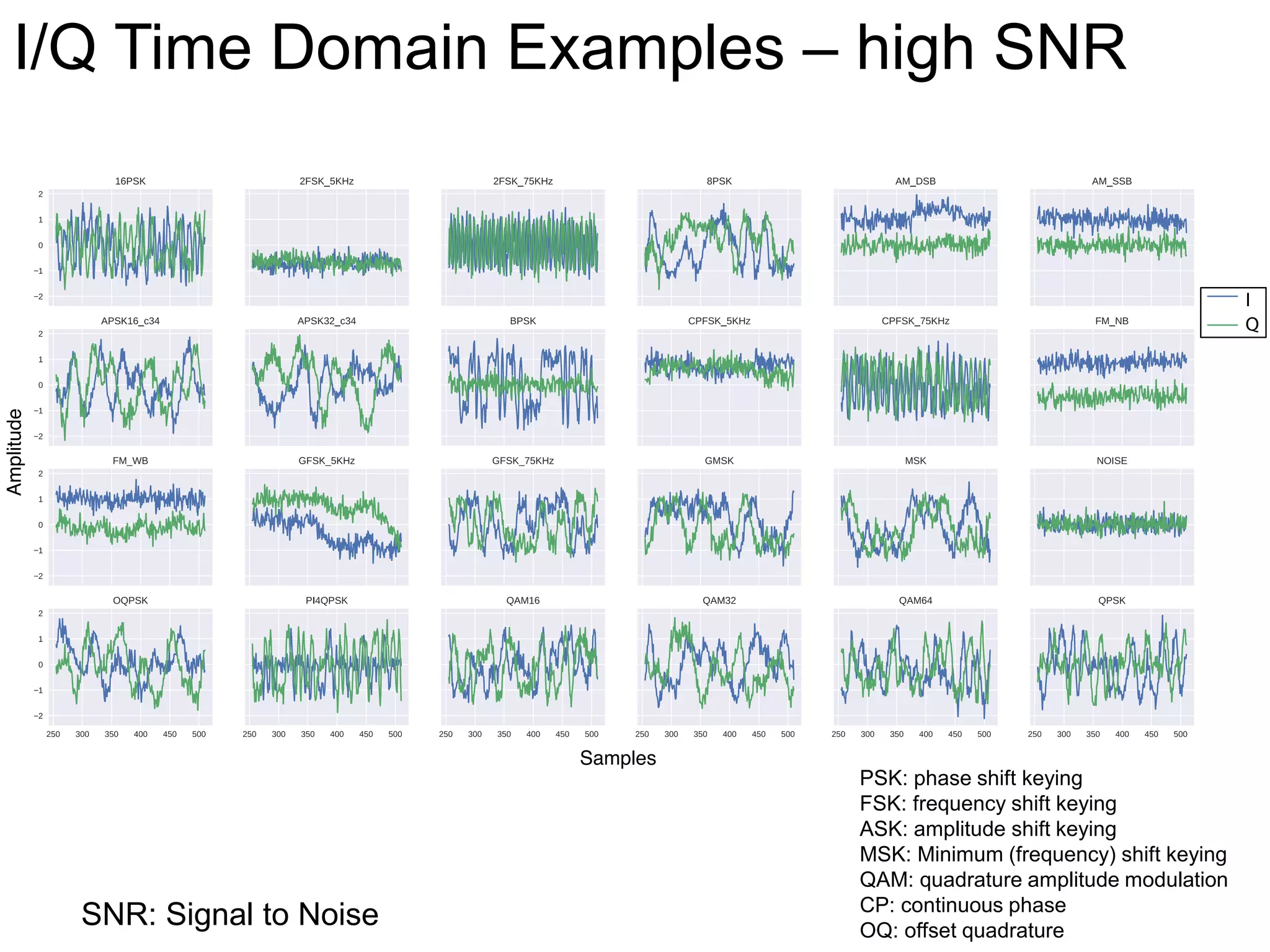 Radio Signal Classification with Deep Neural Networks | PPTX