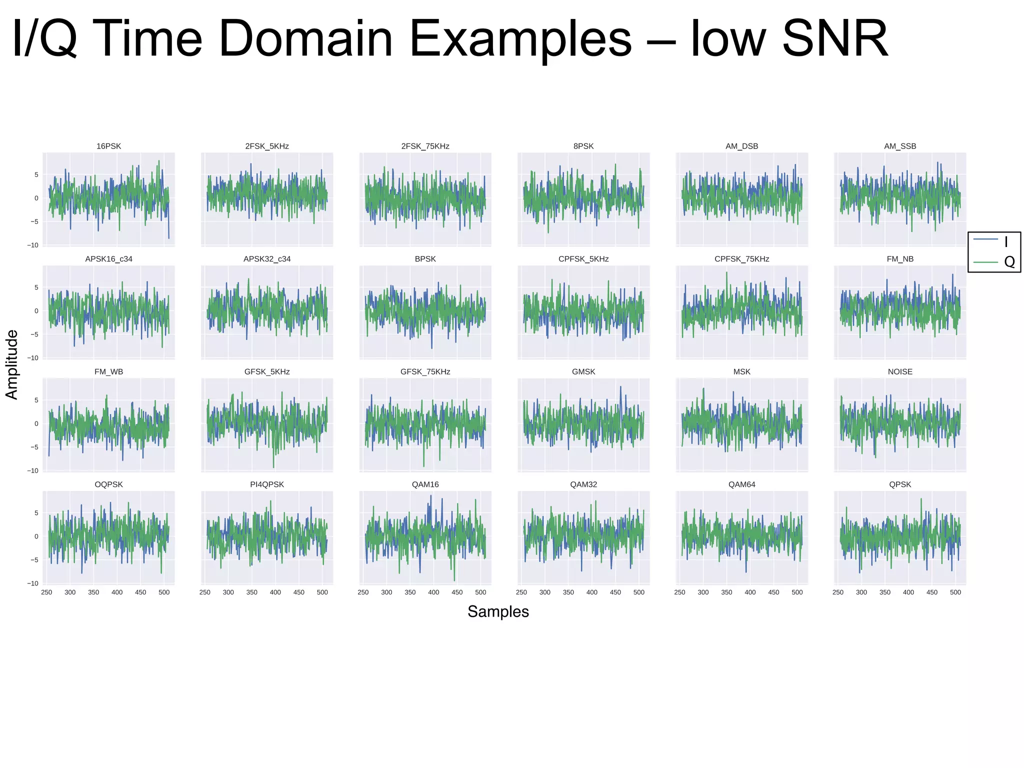 Radio Signal Classification with Deep Neural Networks | PPTX