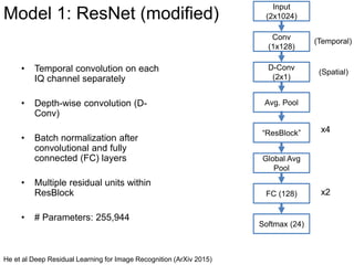 Radio Signal Classification with Deep Neural Networks | PPTX
