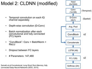 Radio Signal Classification with Deep Neural Networks | PPTX