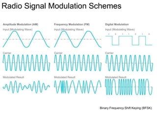 Radio Signal Classification with Deep Neural Networks | PPTX