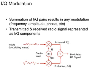Radio Signal Classification with Deep Neural Networks | PPTX