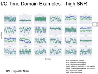 Radio Signal Classification with Deep Neural Networks | PPTX