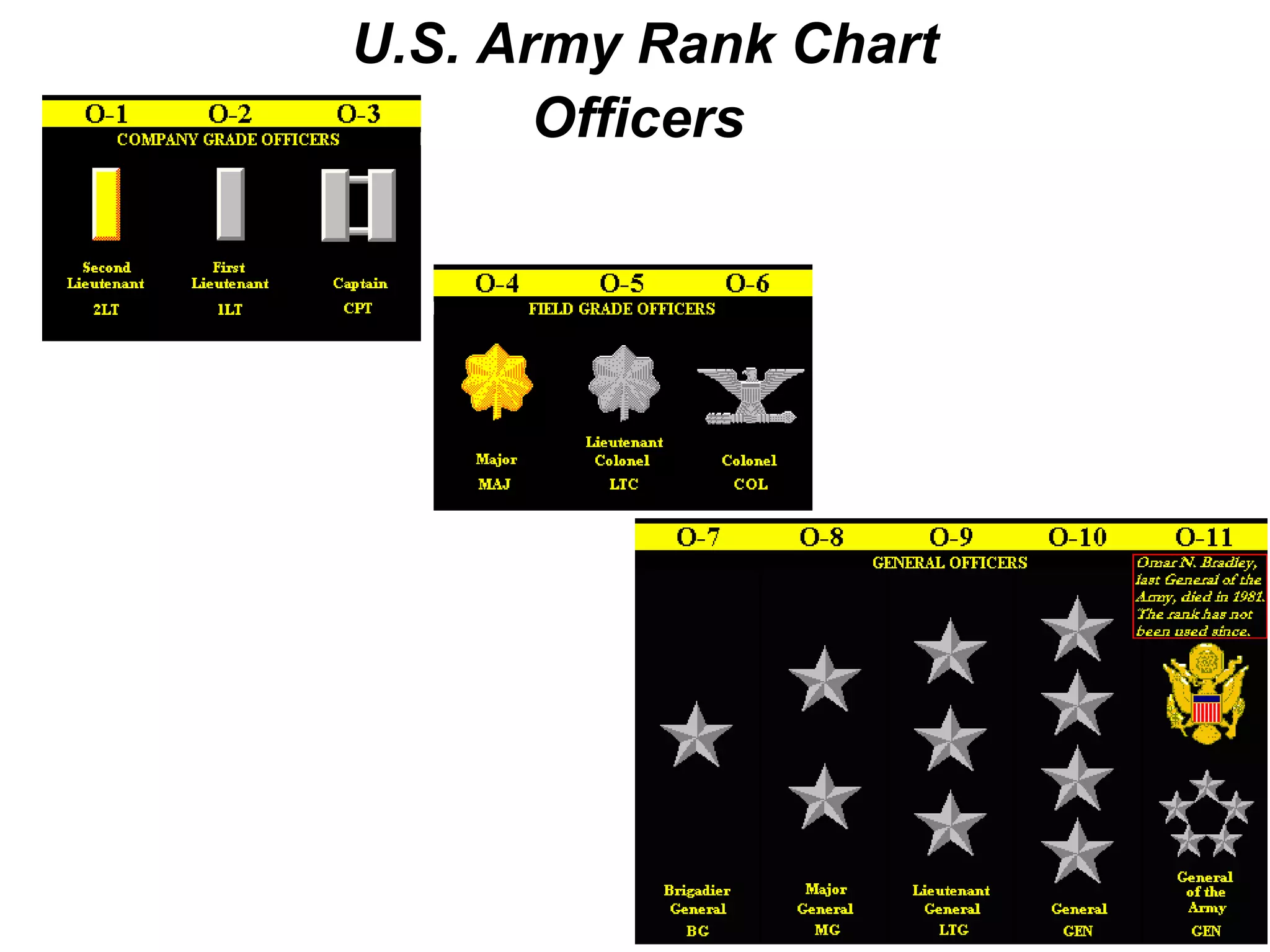 Army Units 'n Ranks | PPT