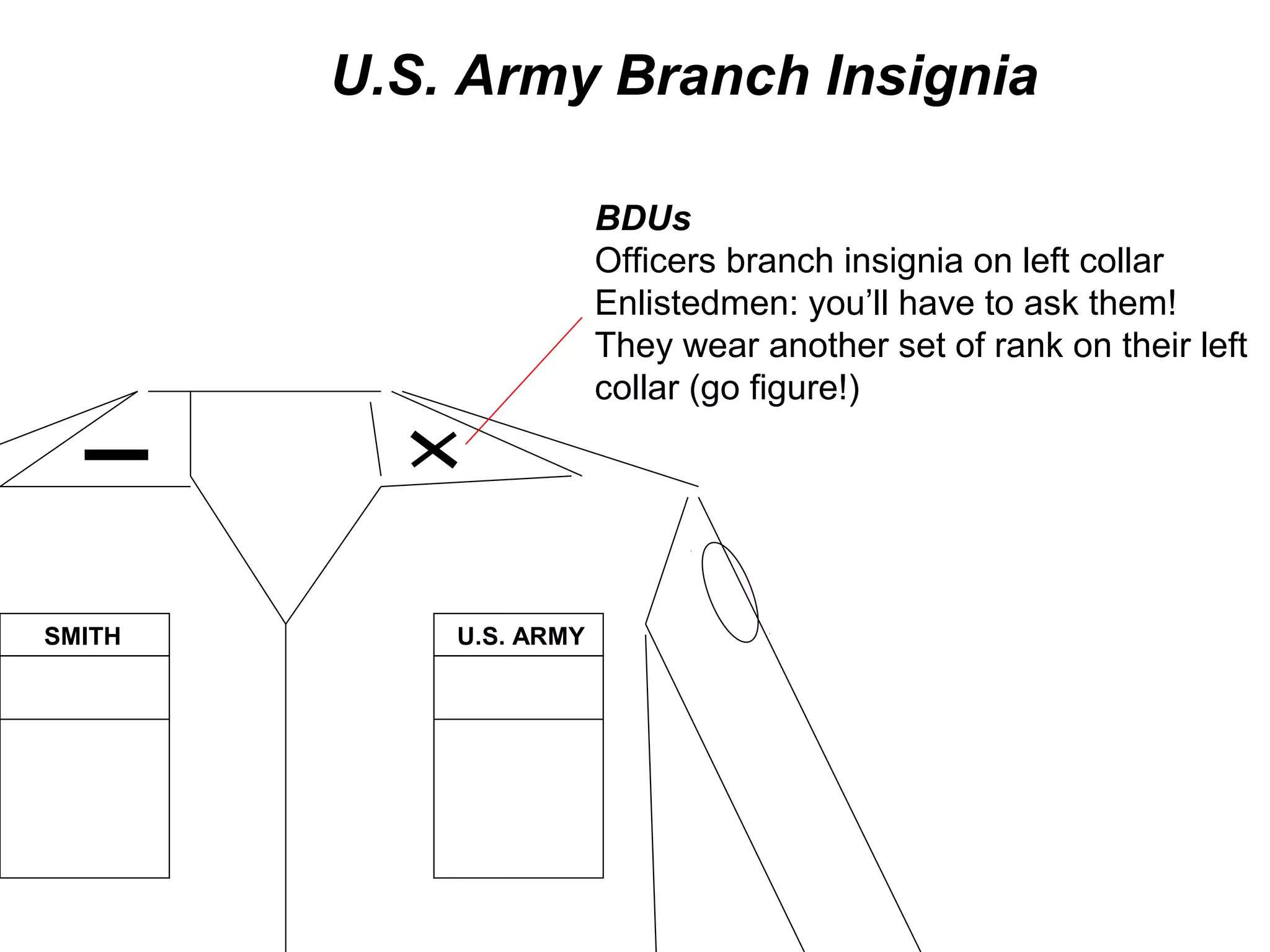 Army Units 'n Ranks | PPT