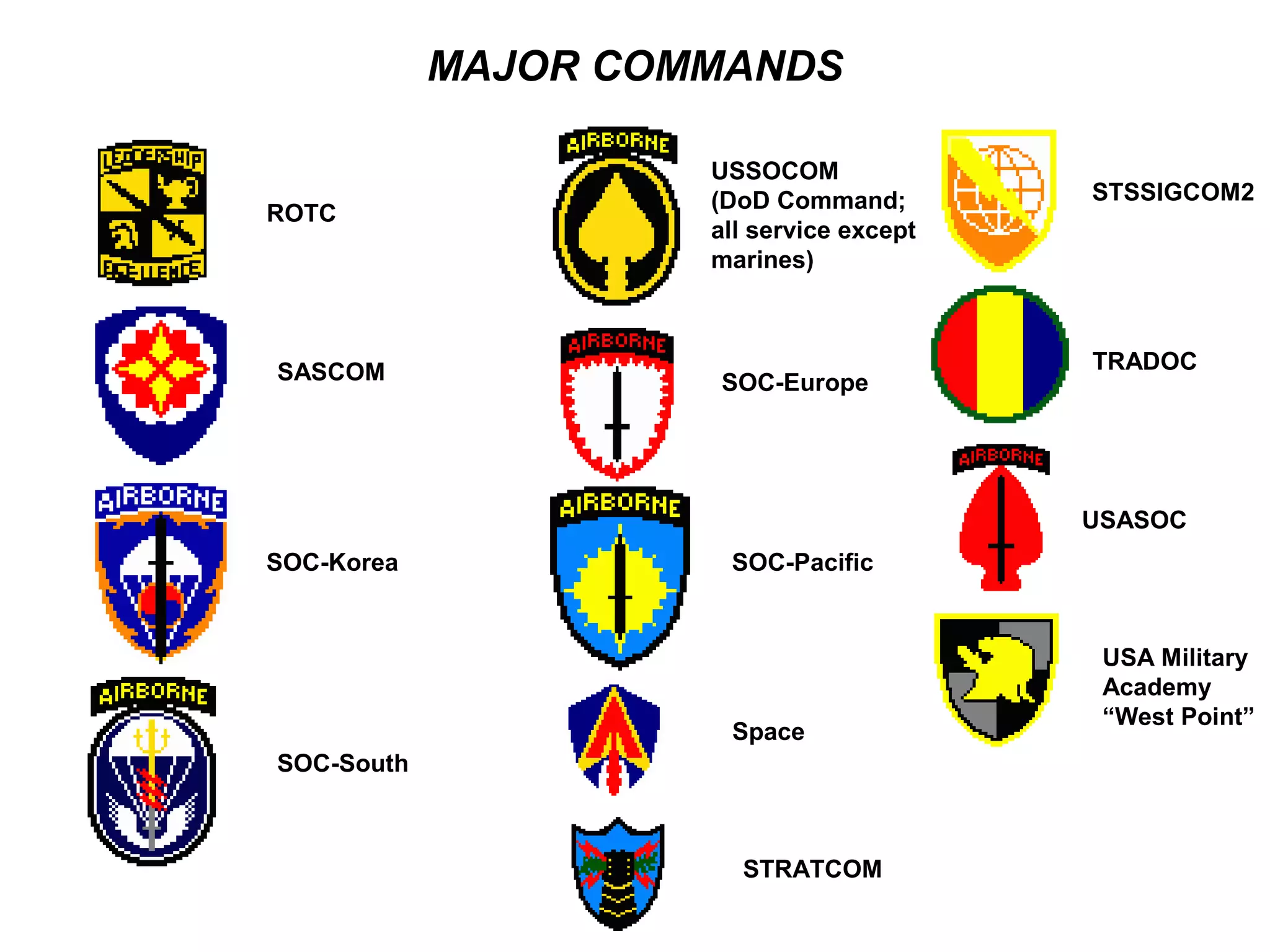 Army Units 'n Ranks | PPT