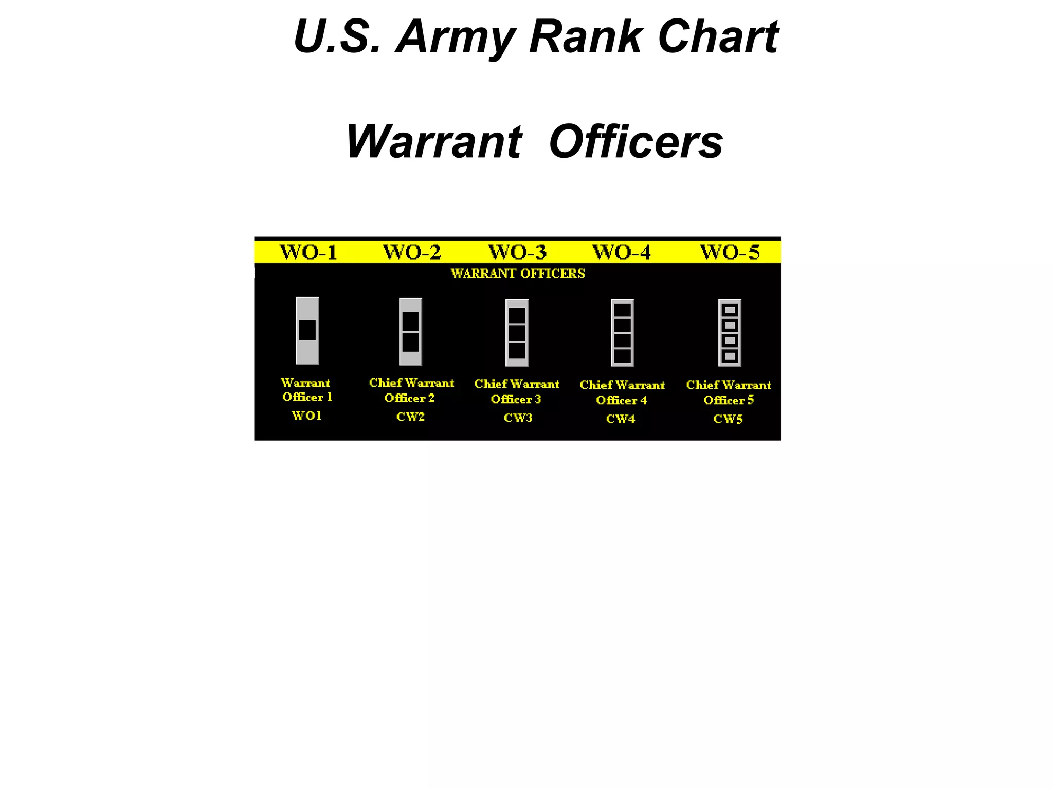 Army Units 'n Ranks | PPT