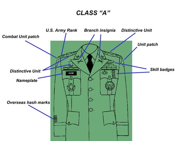 Army Units 'n Ranks | PPT | Women\'s Outerwear | Women\'s Clothing