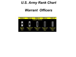 Army Units 'n Ranks | PPT