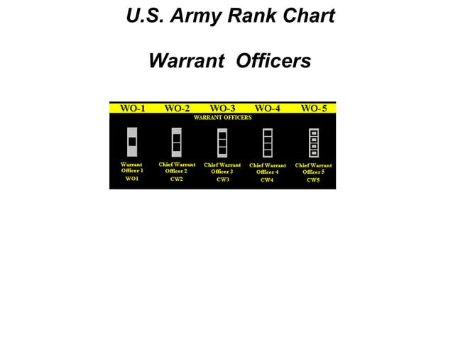 Army Units 'n Ranks | PPT | Women\'s Outerwear | Women\'s Clothing