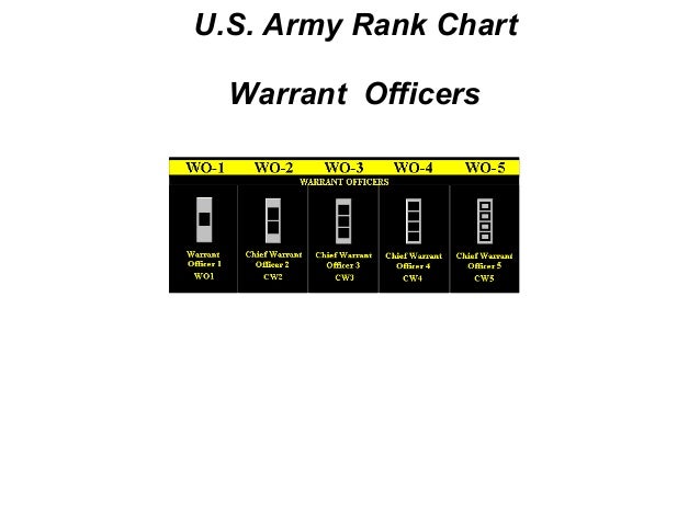 Army Officer Ranks Explained