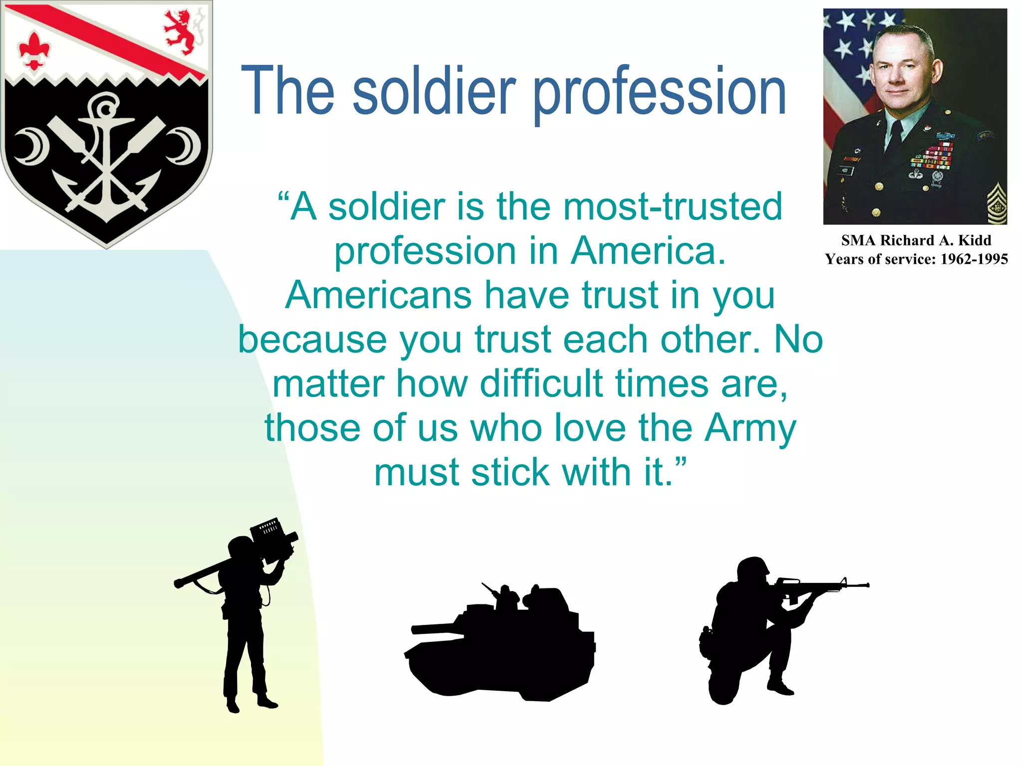 Army Values (Integrity | PPT