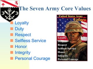 Army Values (Integrity | PPT | Arms & Ammunition | Sensitive Topics