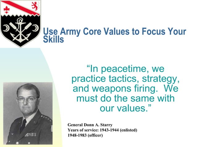 Army Values (Integrity | PPT | Arms & Ammunition | Sensitive Topics