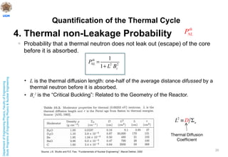 Arn 01-0-nuclear fission | PPT