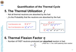 Arn 01-0-nuclear fission | PPT