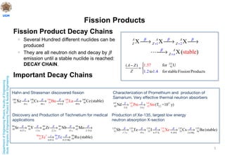 Arn 01-0-nuclear fission | PPT