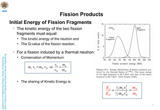Arn 01-0-nuclear fission | PPT