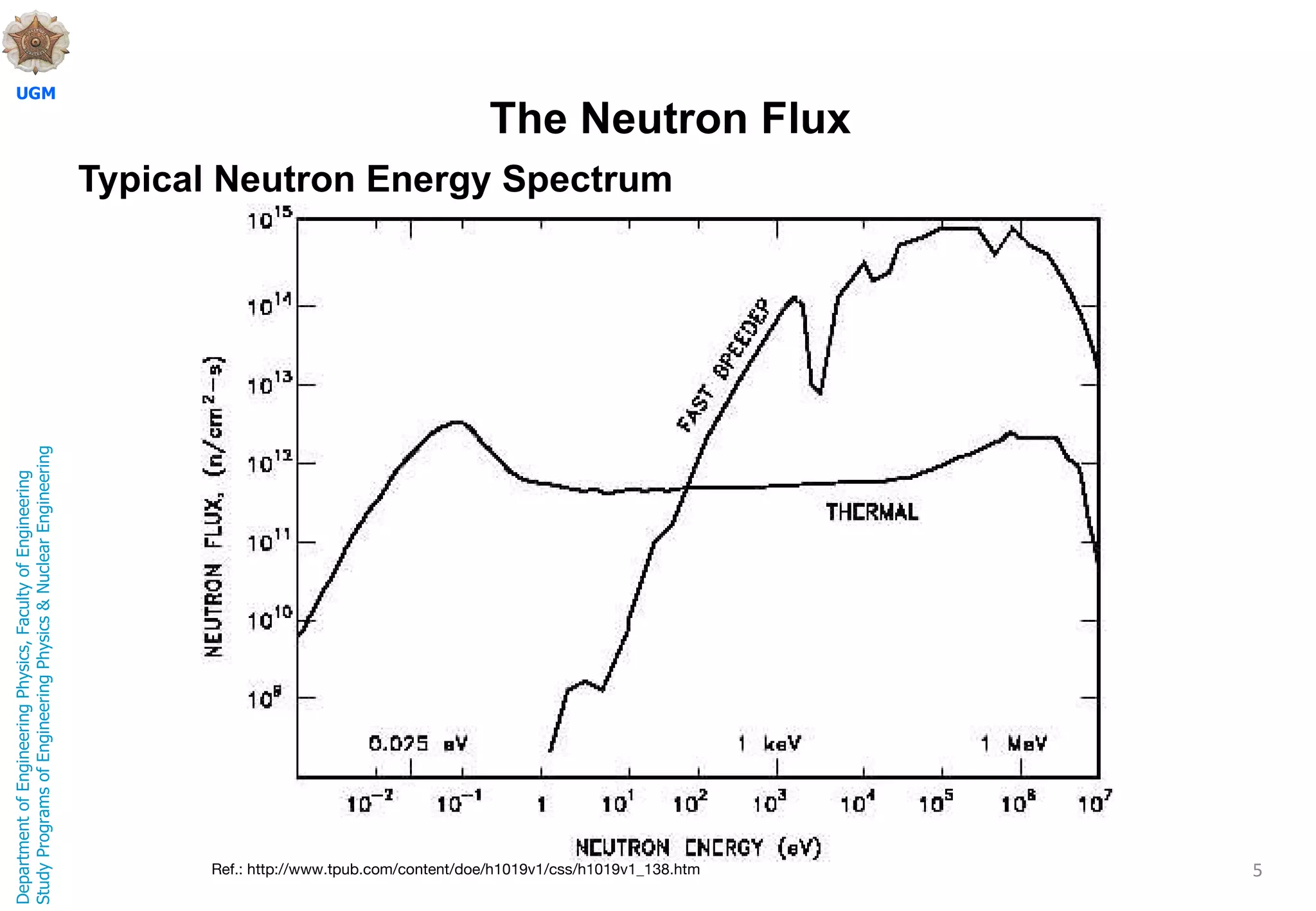 Arn 02-0-reactor theory | PPT