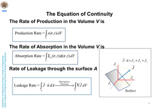 Arn 02-0-reactor theory | PPT