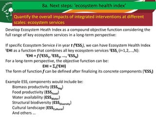 Integrated landscape management: Africa RISING R4D experiences in the ...