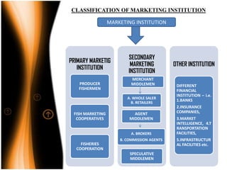 MARKETING INSTITUTIONS | PPTX