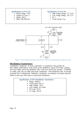 Electrical Power Distribution System (ArnabNandi_WBSEDCL) | DOCX