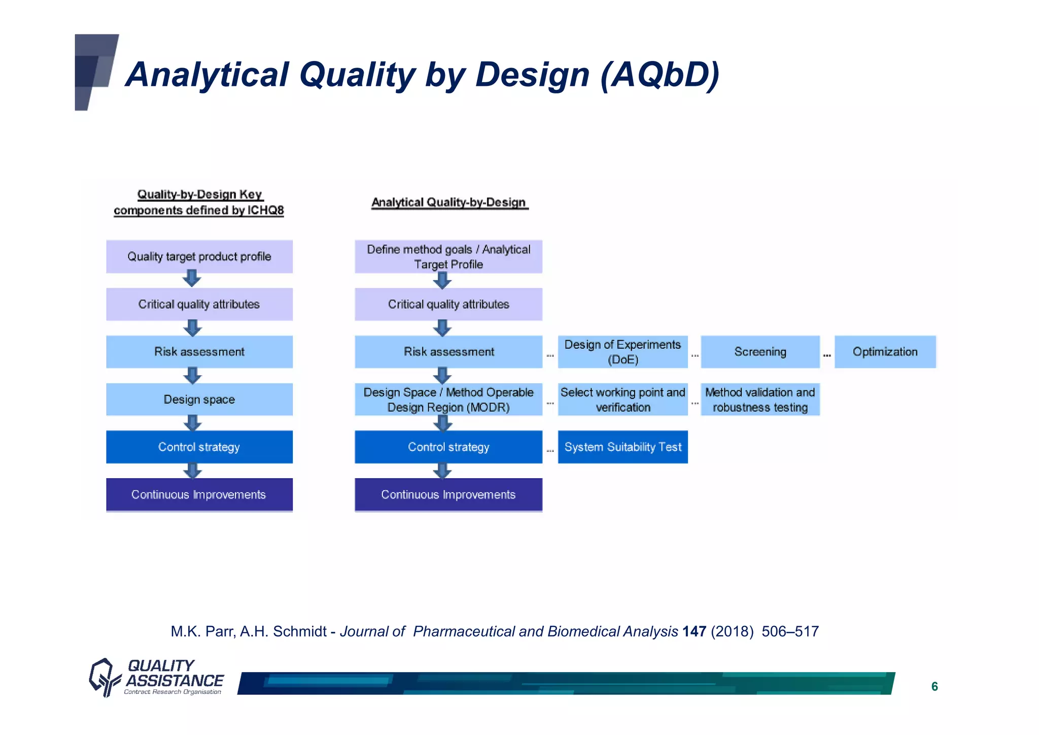 Analytical methods: key considerations to efficiently bring ADCs to the ...